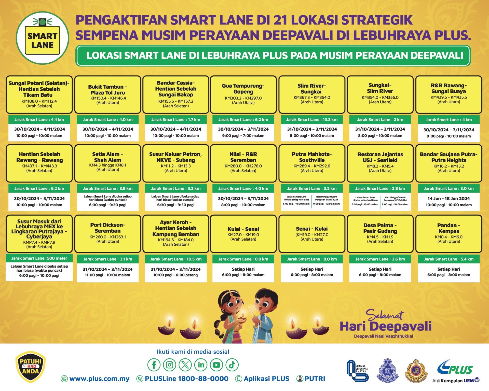 PLUS PERTINGKAT PERSEDIAAN MENGURUSKAN PERTAMBAHAN TRAFIK SEHINGGA 2.1 ...