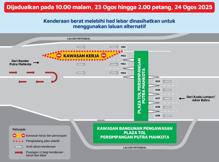 LENCONGAN DI LALUAN MASUK PLAZA TOL PERSIMPANGAN PUTRA MAHKOTA: PLUS ...