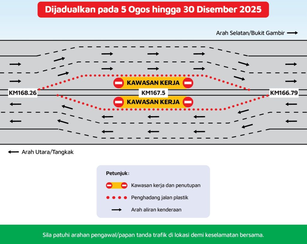 PENGAKTIFAN LENCONGAN JALAN DI LALUAN ANTARA PERSIMPANGAN BERTINGKAT ...