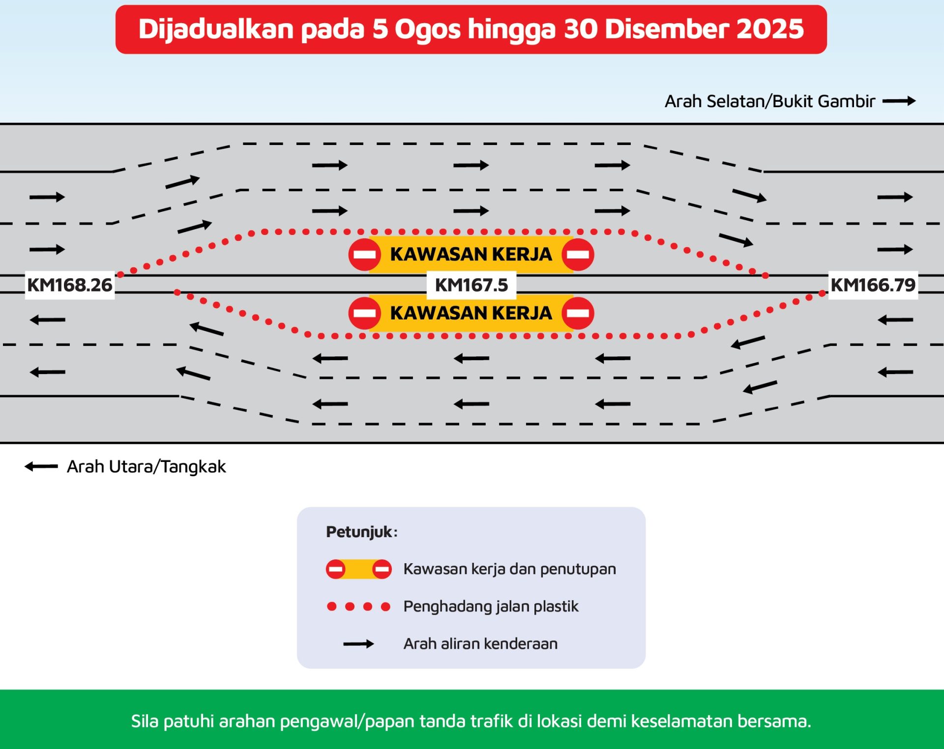PENGAKTIFAN LENCONGAN JALAN DI LALUAN ANTARA PERSIMPANGAN BERTINGKAT ...