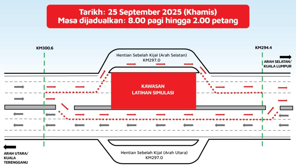 LATIHAN SIMULASI KECEMASAN LEBUHRAYA: PENGAKTIFAN LALUAN KONTRA ...